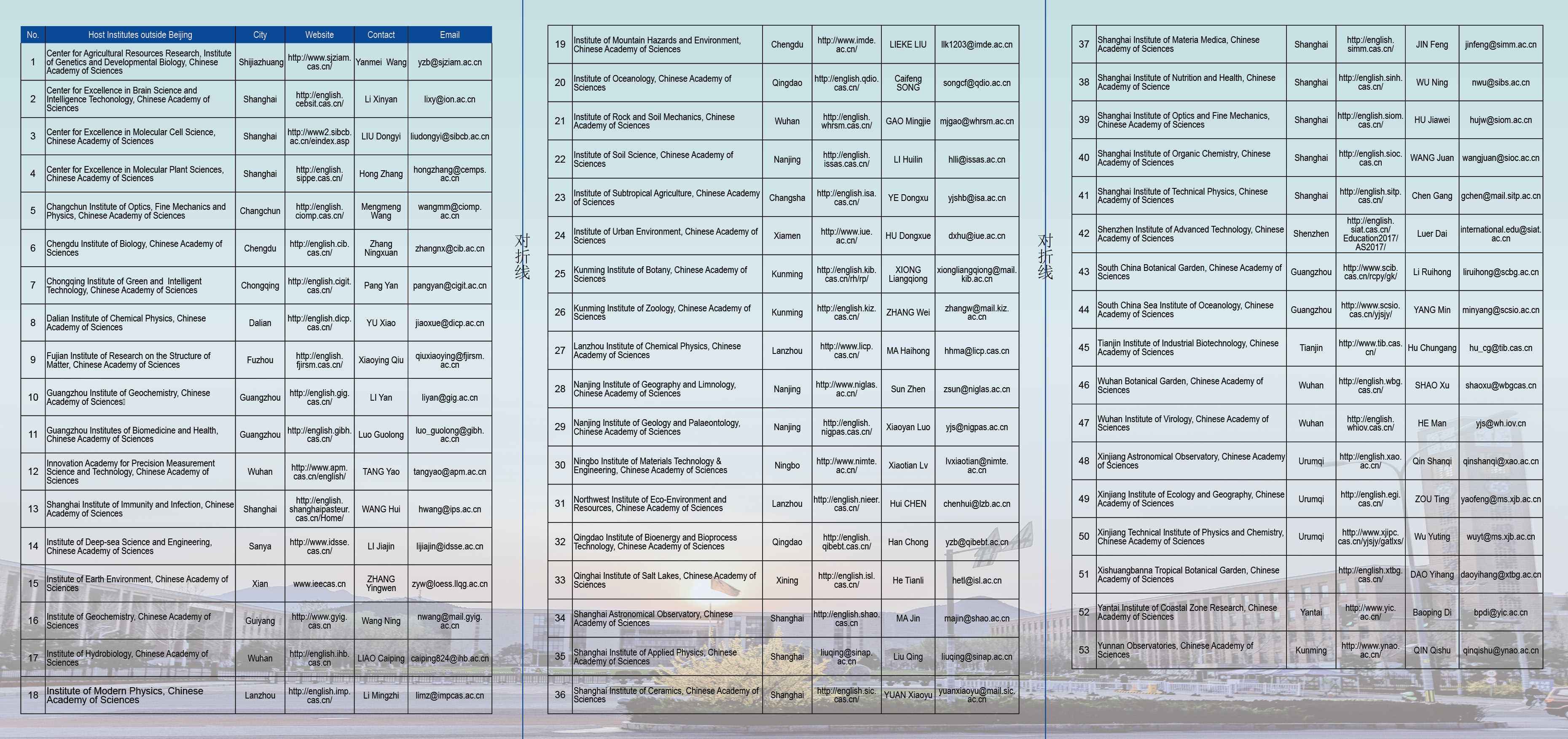 About UCAS | IC-UCAS